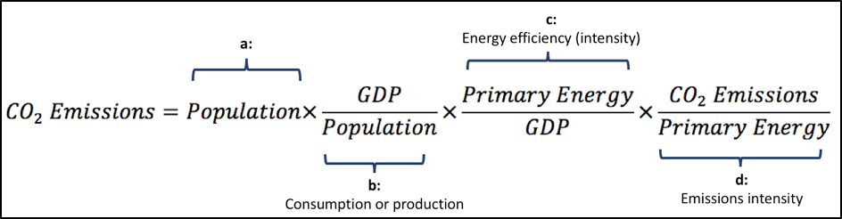The effect of population growth on climate change impacts | Patrick T ...